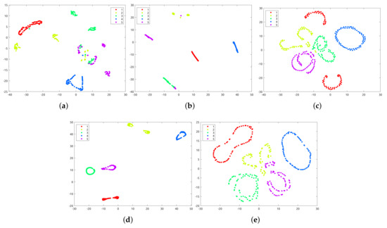 Multi-View Graph Clustering by Adaptive Manifold Learning
