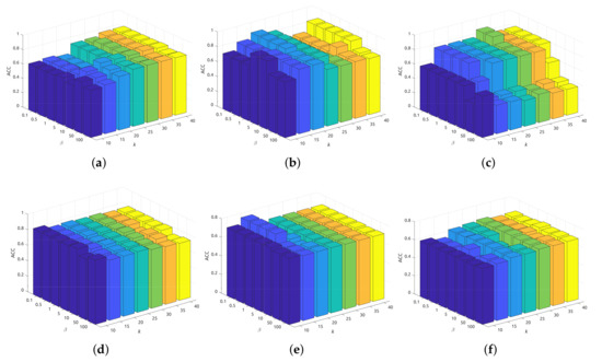 Multi-View Graph Clustering by Adaptive Manifold Learning