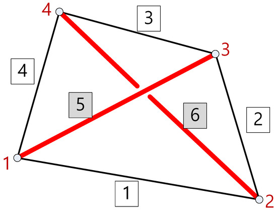 Deep Neural Networks for Form-Finding of Tensegrity Structures
