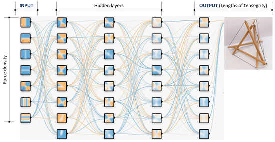 Deep Neural Networks for Form-Finding of Tensegrity Structures