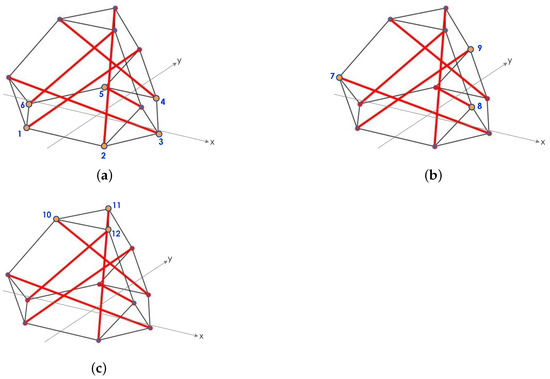 Deep Neural Networks for Form-Finding of Tensegrity Structures