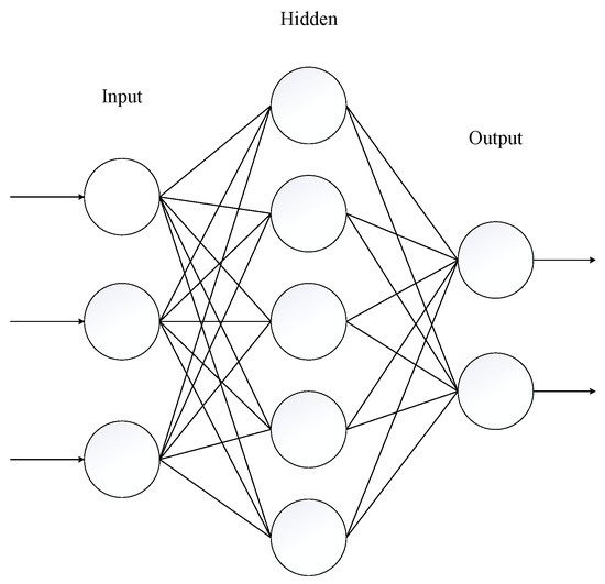 Neural Network Algorithm with Dropout Using Elite Selection
