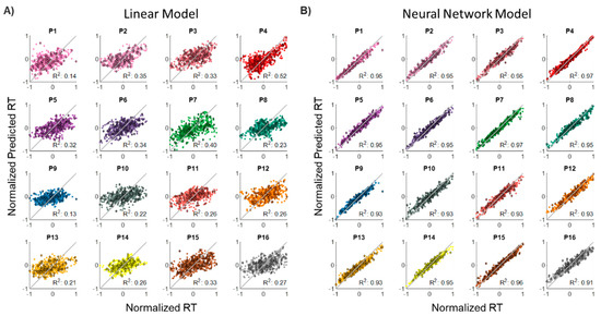 Mathematics | Free Full-Text | Using Neural Networks to Uncover the Relationship between Highly ...
