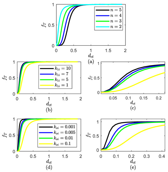 Mathematics | Special Issue : Control Theory and Applications