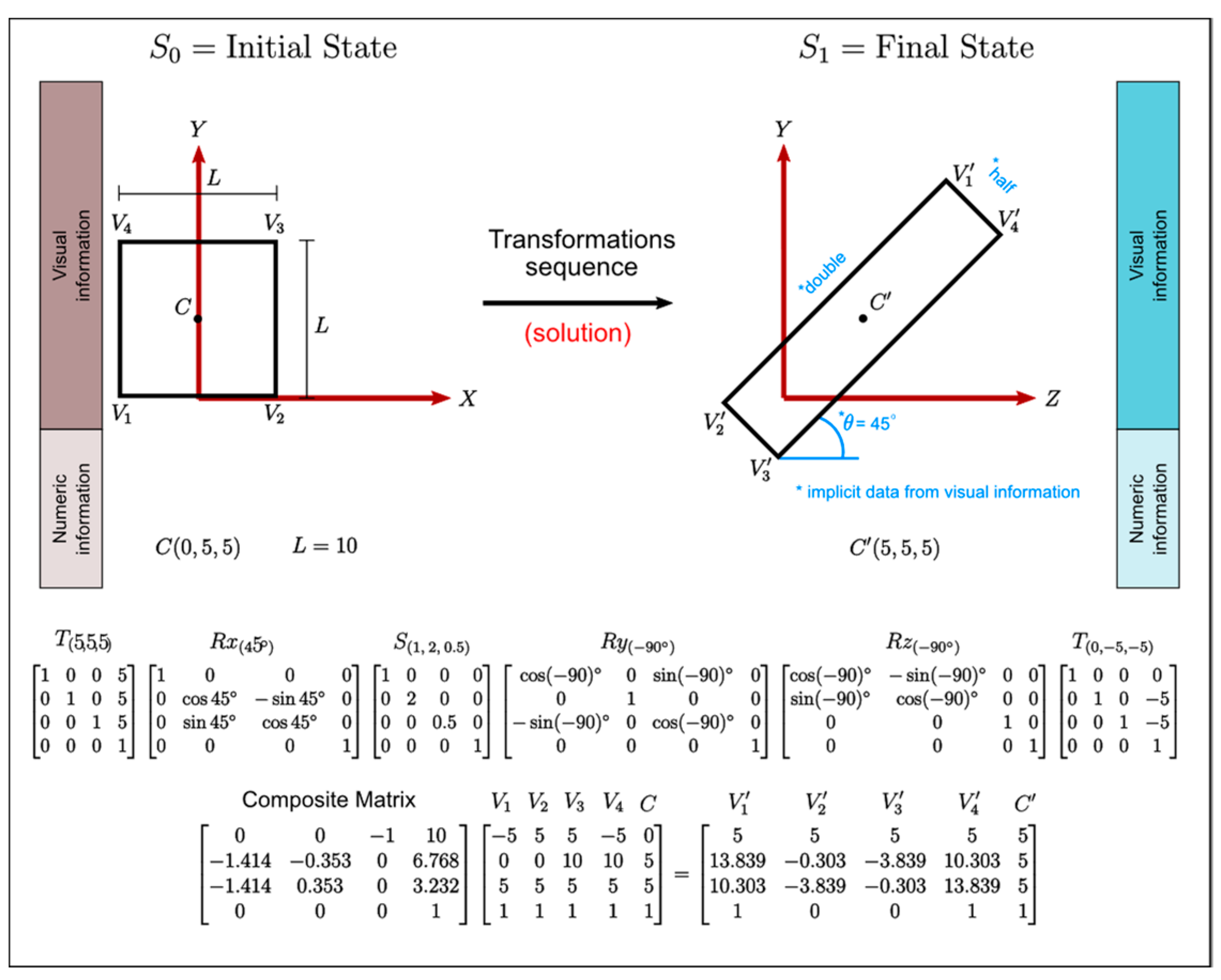 Mathematics | Free Full-Text | Self-Learning Geometric Transformations ...