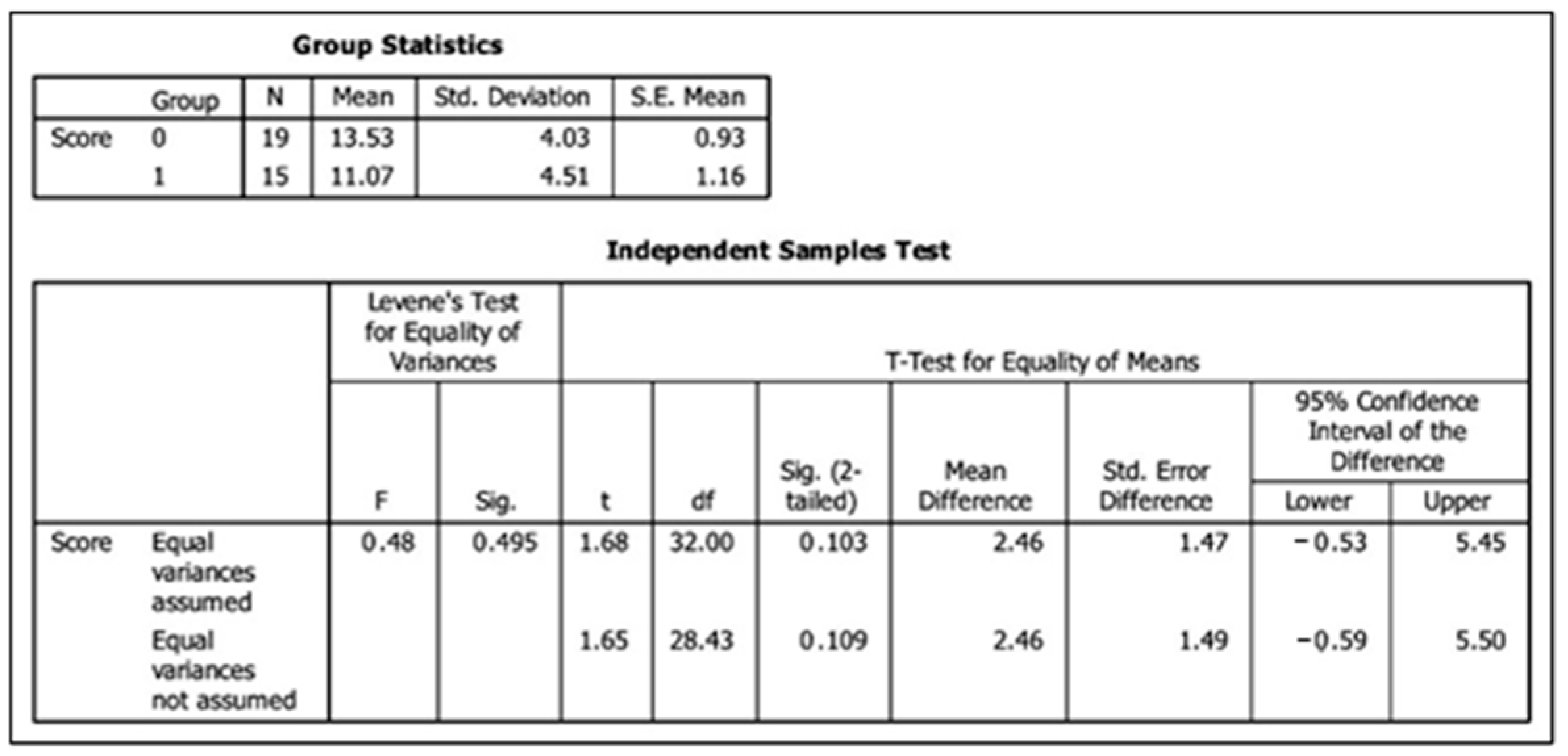 Mathematics | Free Full-Text | Self-Learning Geometric Transformations ...