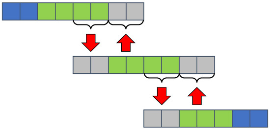 A New Parallel Code Based on a Simple Piecewise Parabolic Method for ...