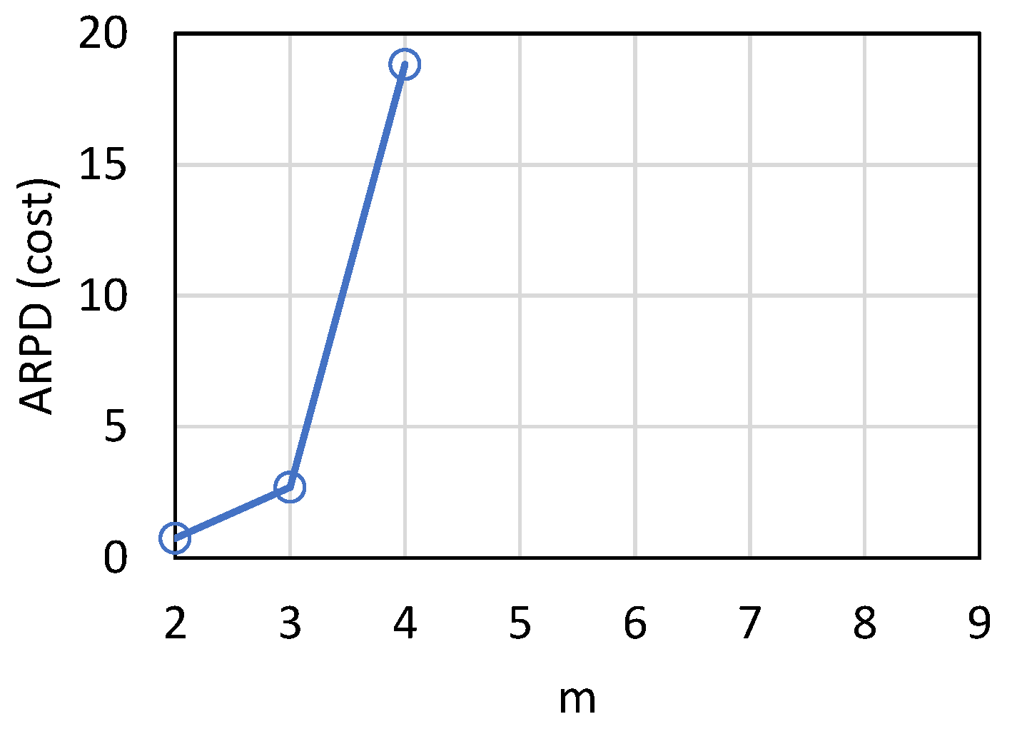 Mathematics | Free Full-Text | Low-Cost Emergent Dynamic Scheduling for ...
