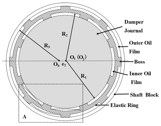 Study on the Oil Film Force with Unlimited Length Oil Film of the ...