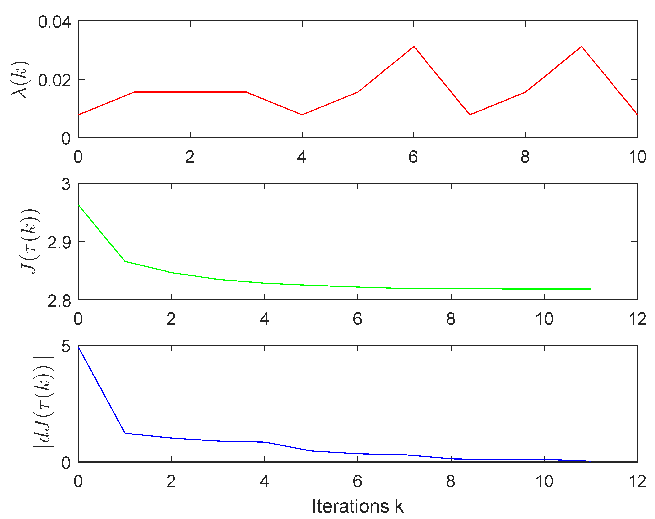 Mathematics | Free Full-Text | Optimal Timing Fault Tolerant Control ...