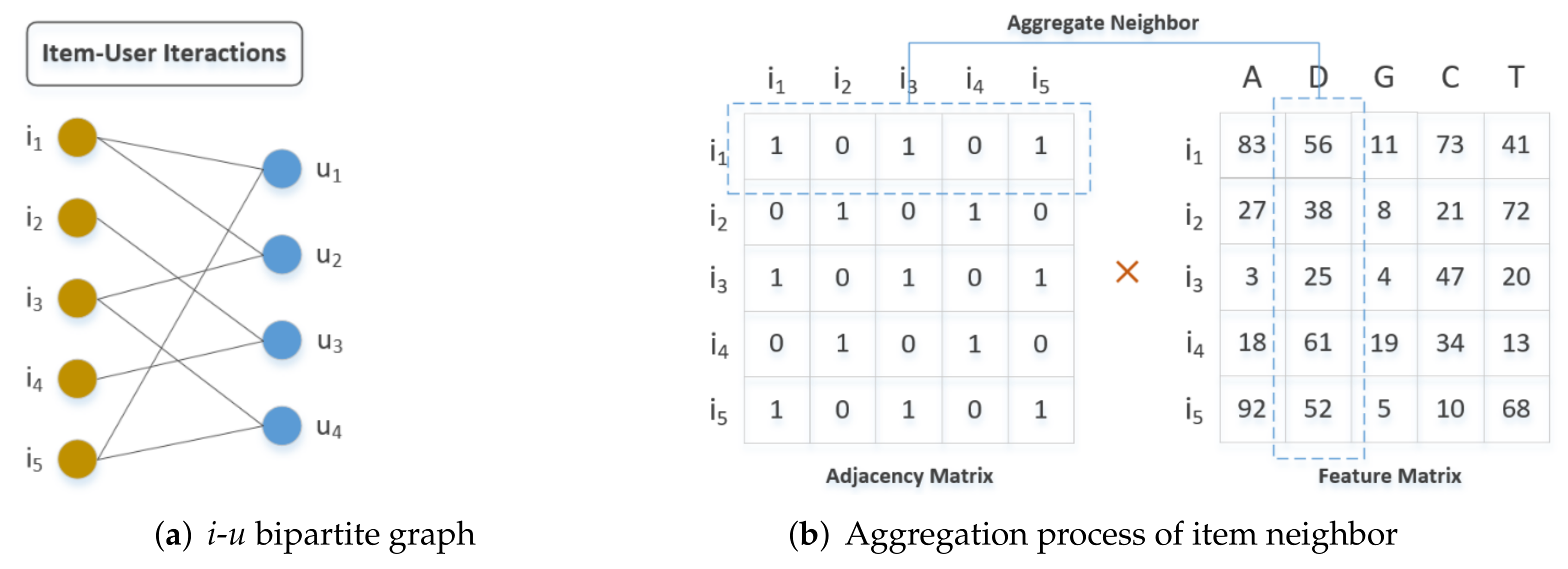 Mathematics | Free Full-Text | Enhanced Graph Learning for ...