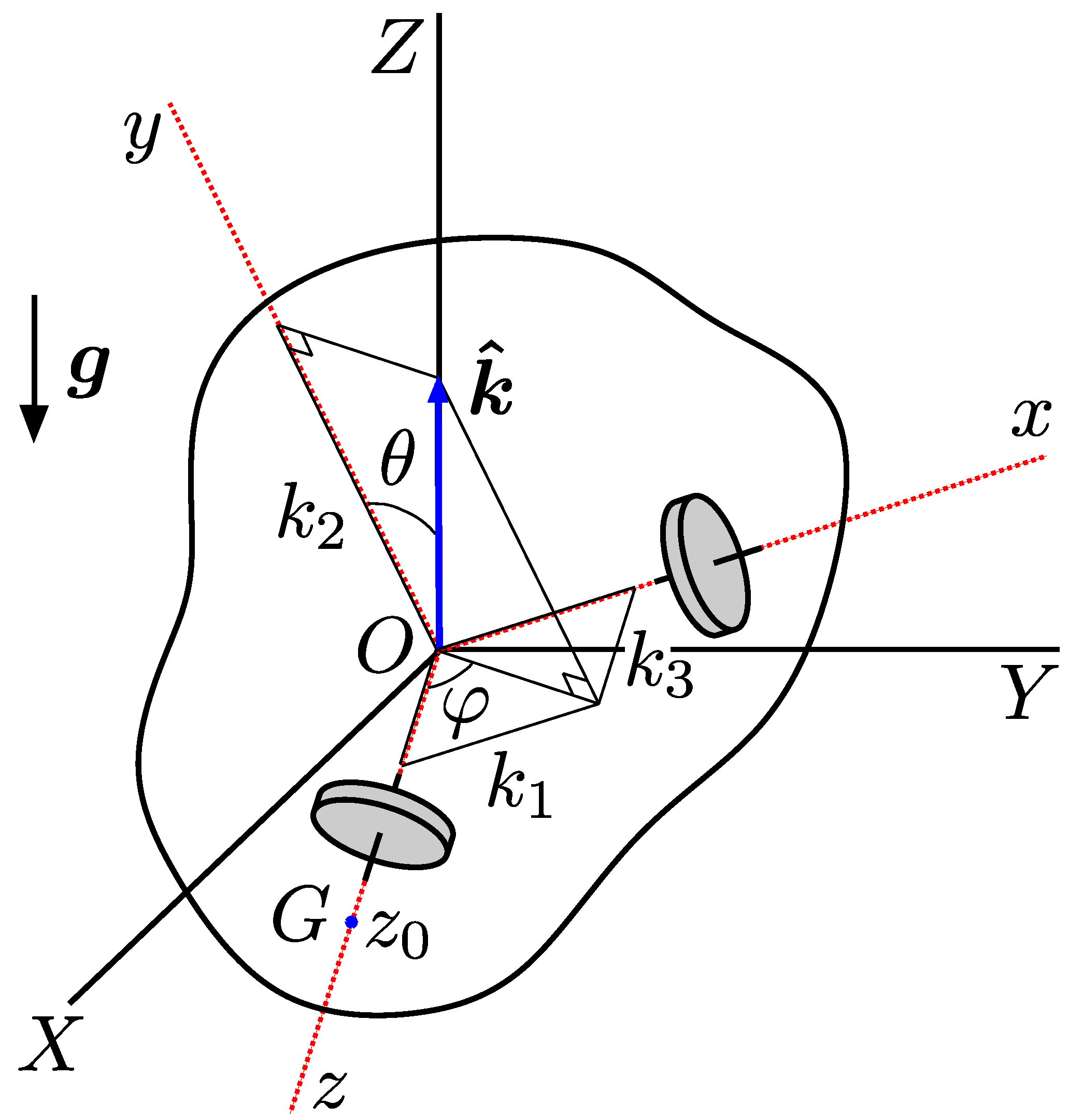 Stability Conditions for Permanent Rotations of a Heavy Gyrostat with ...