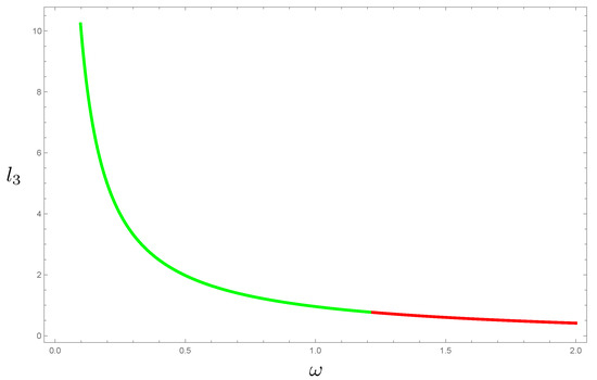 Stability Conditions for Permanent Rotations of a Heavy Gyrostat with ...