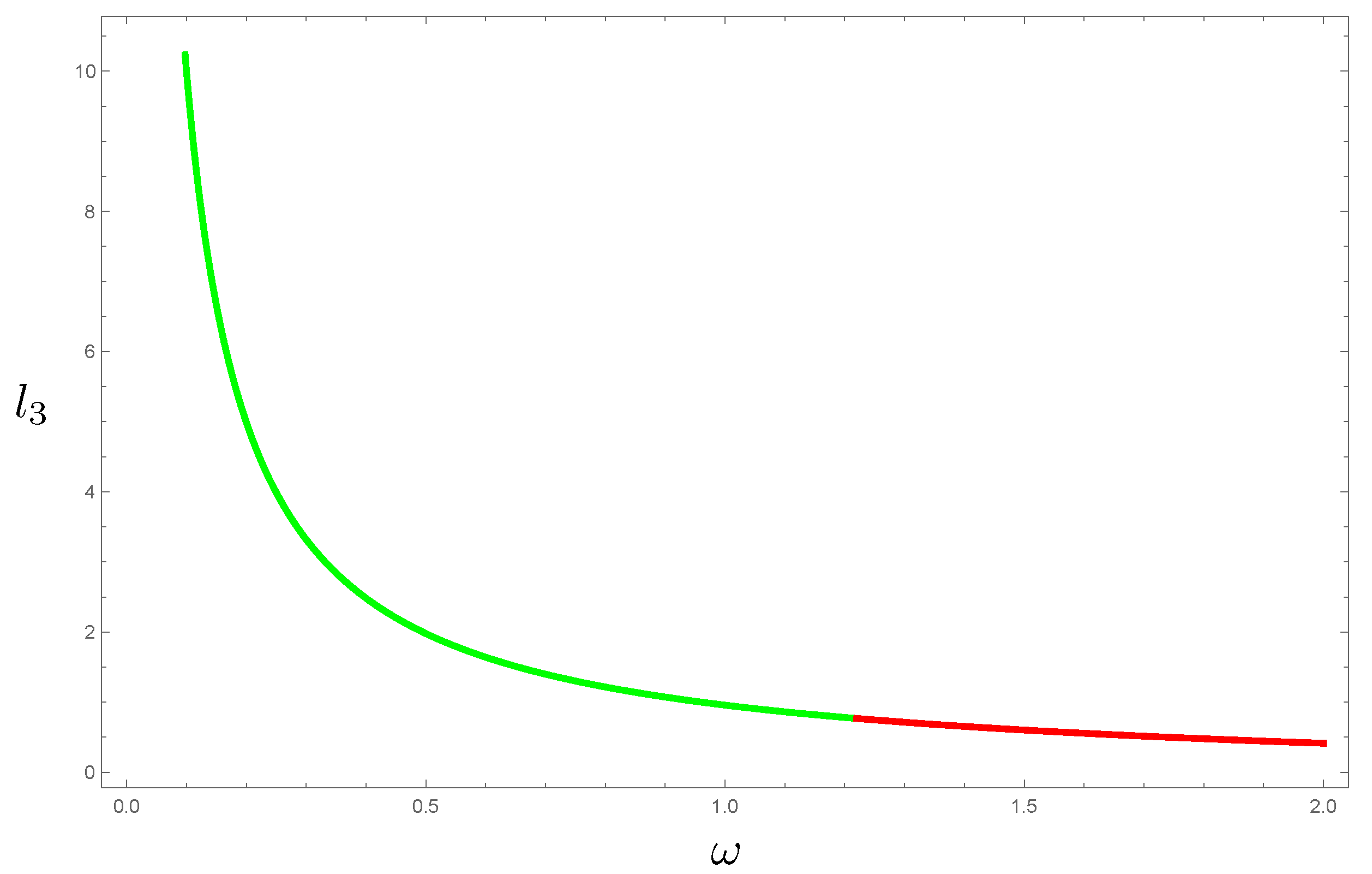Stability Conditions for Permanent Rotations of a Heavy Gyrostat with ...