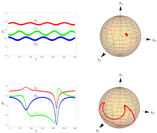 Stability Conditions for Permanent Rotations of a Heavy Gyrostat with ...