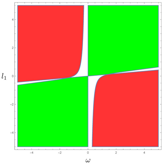Stability Conditions for Permanent Rotations of a Heavy Gyrostat with ...