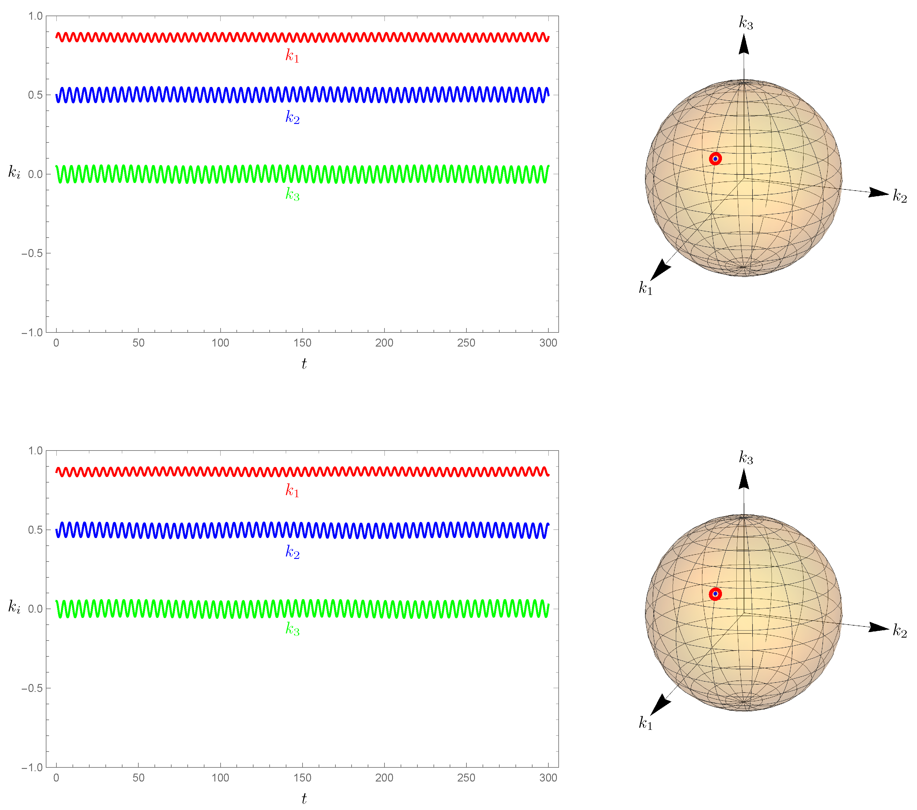 Stability Conditions for Permanent Rotations of a Heavy Gyrostat with ...