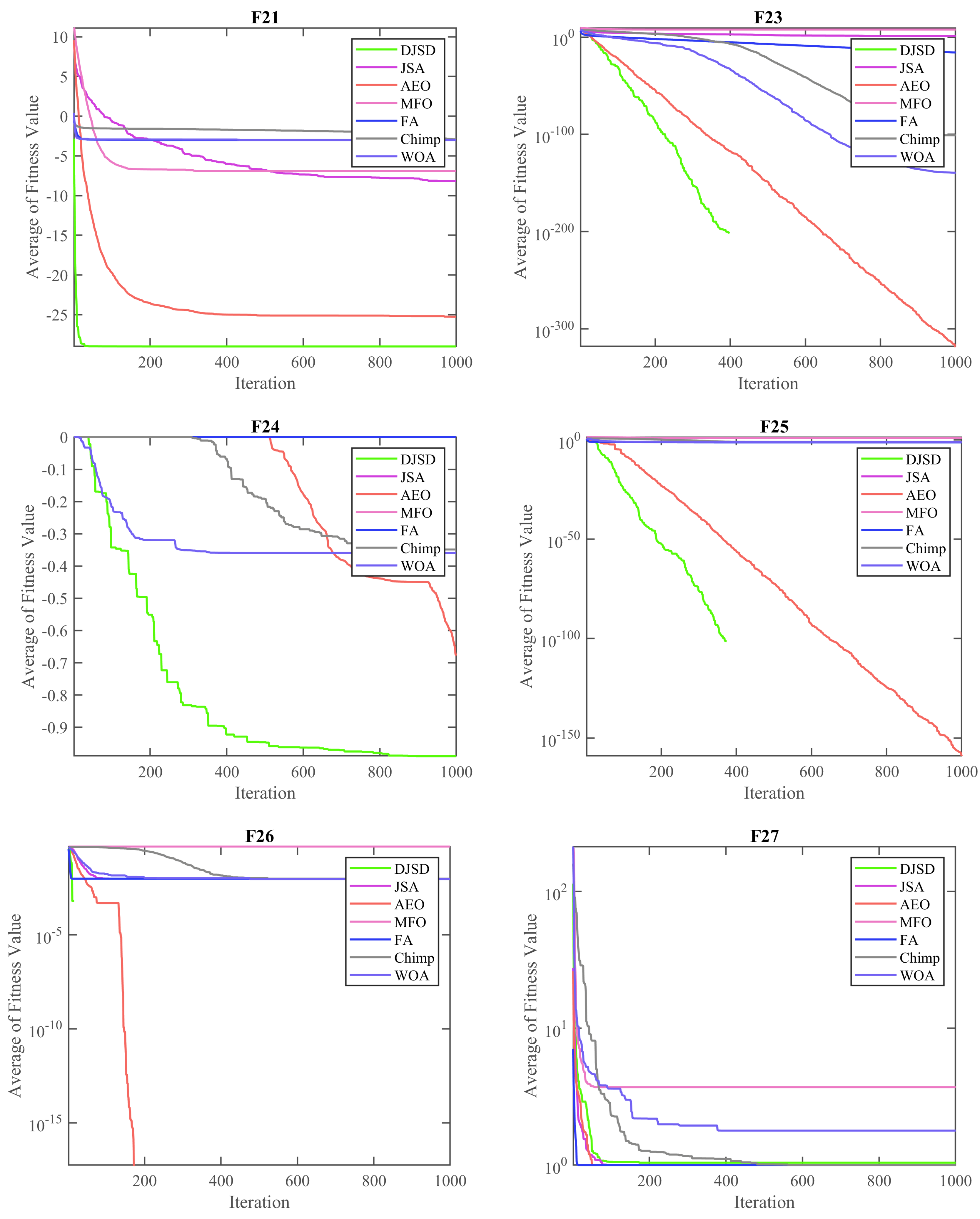 Dynamic Jellyfish Search Algorithm Based on Simulated Annealing and ...