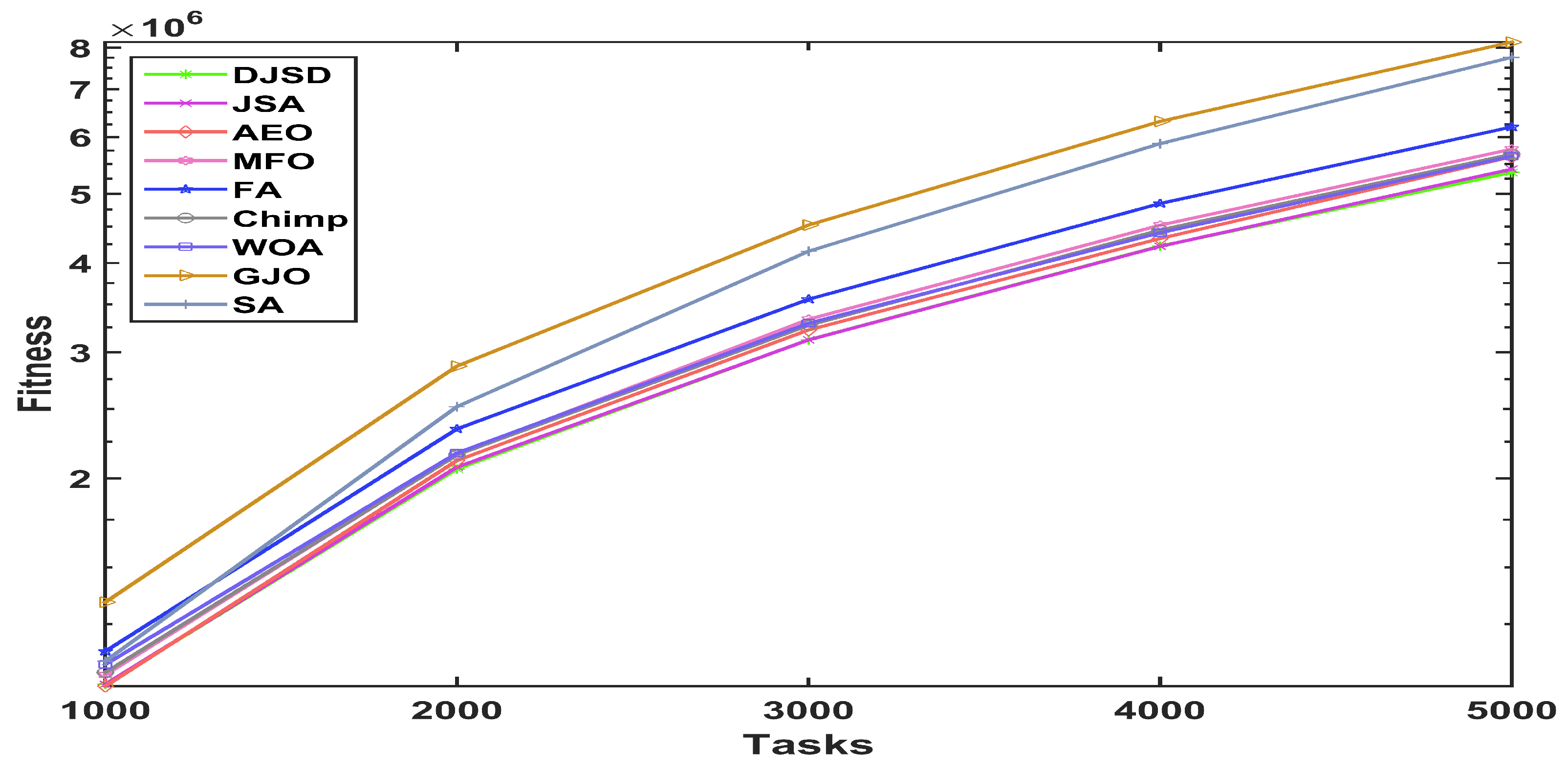 Dynamic Jellyfish Search Algorithm Based on Simulated Annealing and ...