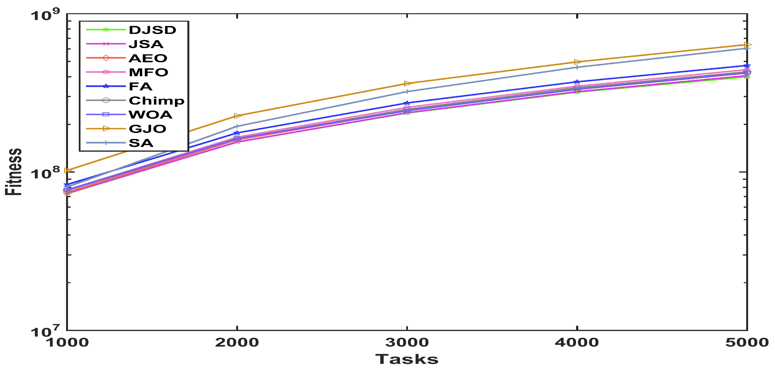 Dynamic Jellyfish Search Algorithm Based on Simulated Annealing and ...