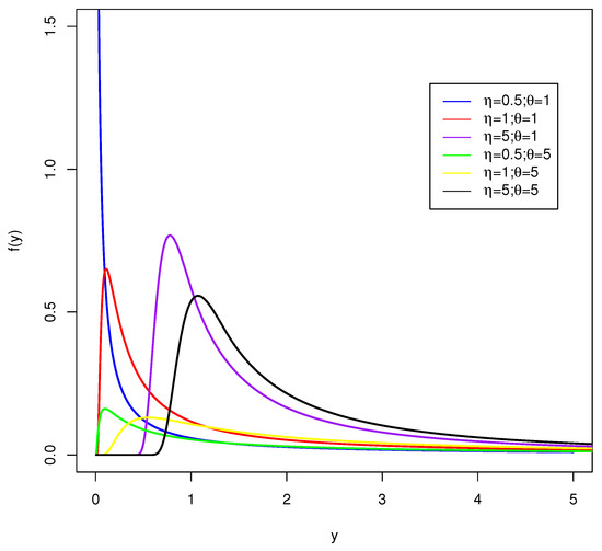 Mathematics | Free Full-Text | A Generalized Family of Exponentiated ...