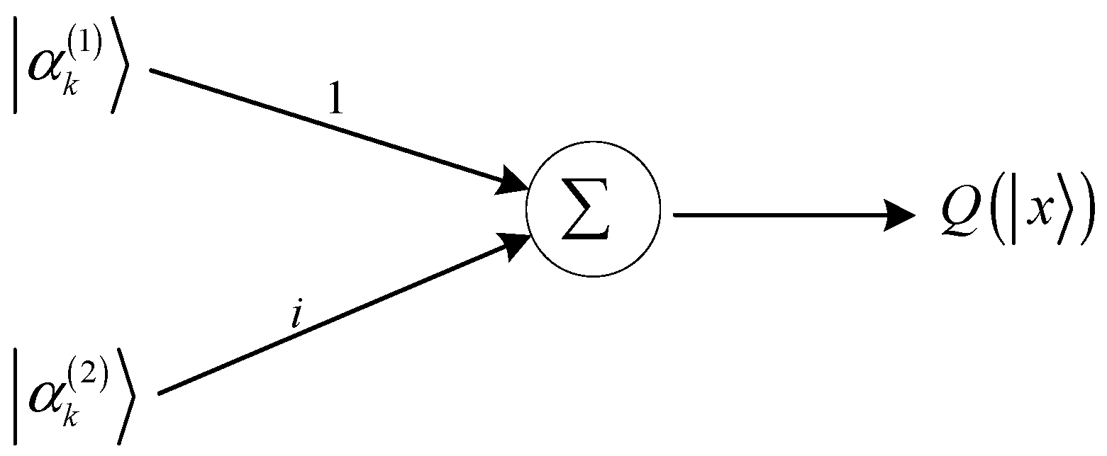 Quantum Weighted Fractional Fourier Transform
