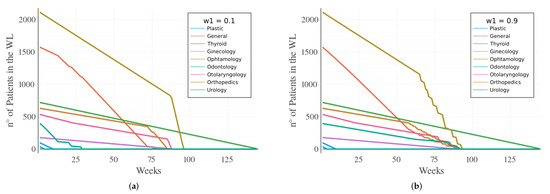Mathematics | Free Full-Text | An Integrated Two-Level Integer Linear ...