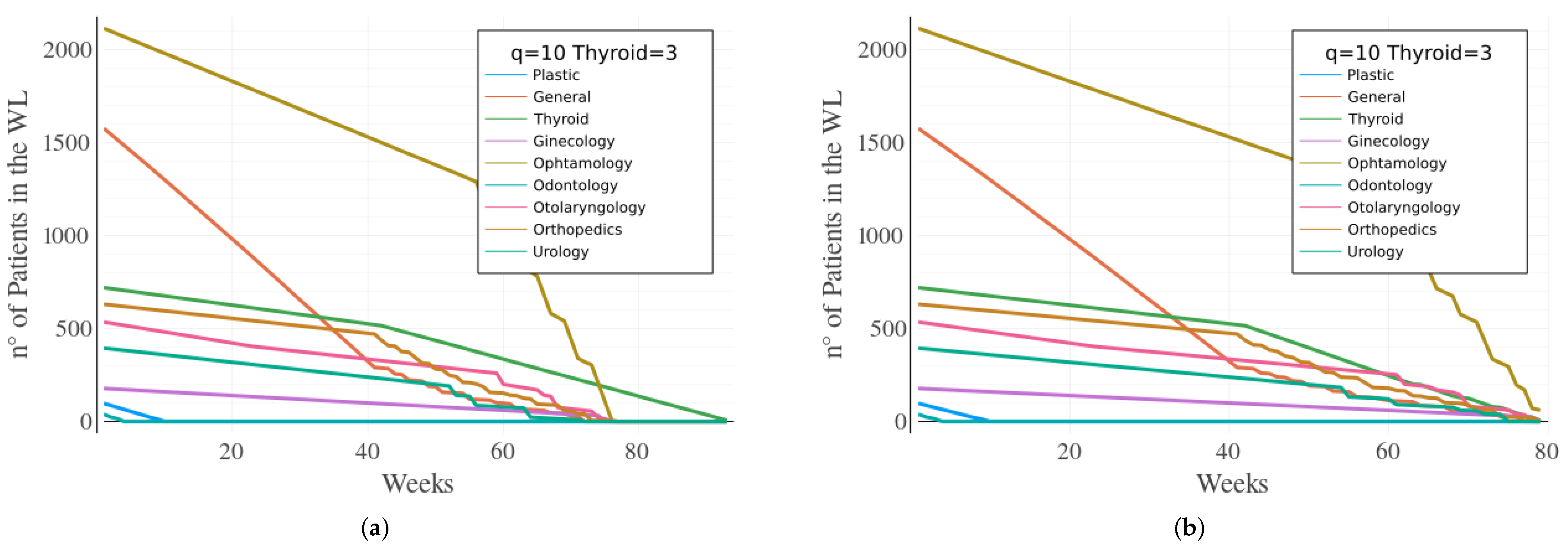 Mathematics | Free Full-Text | An Integrated Two-Level Integer Linear ...