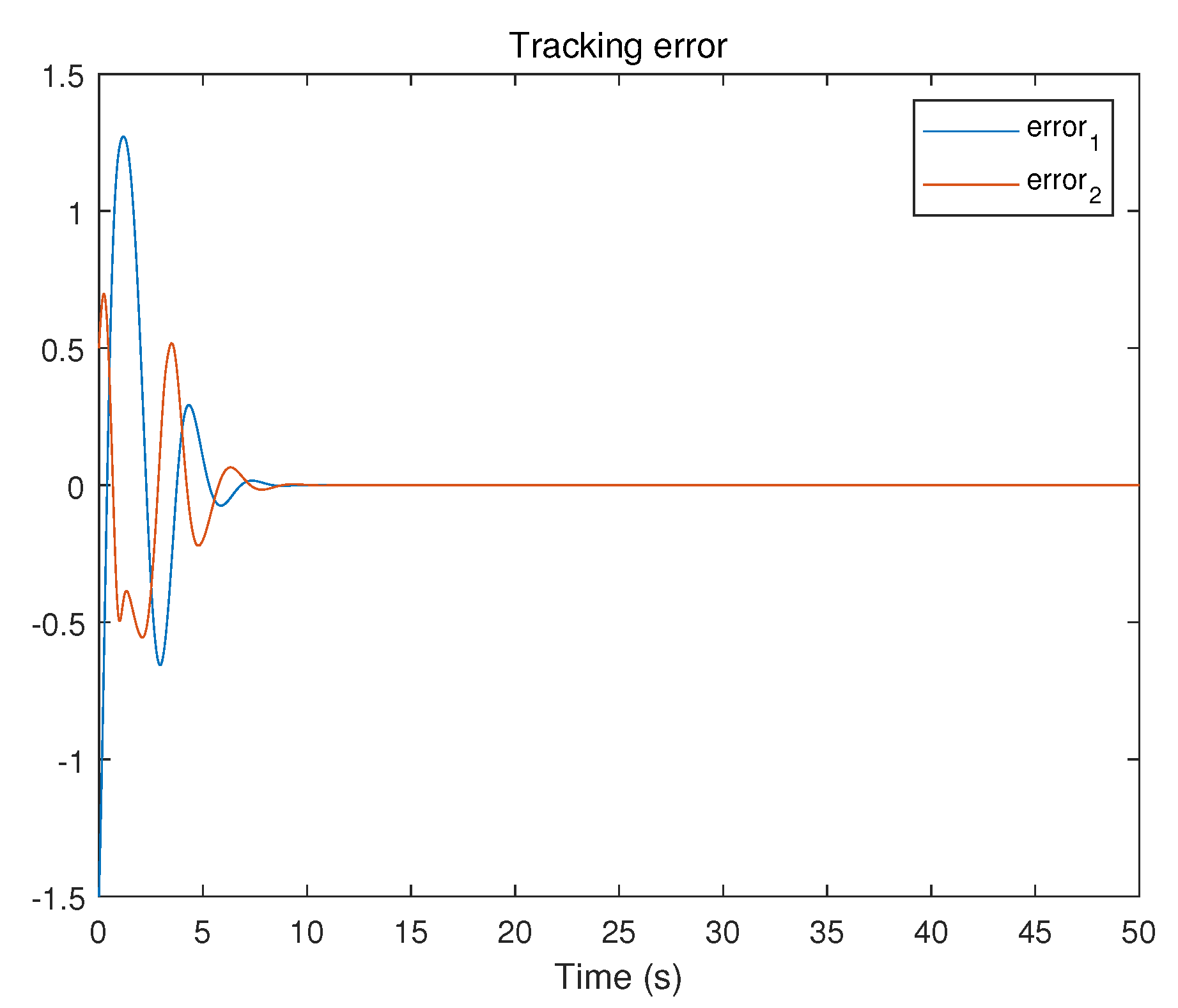 Robust Tracking Control for Non-Zero-Sum Games of Continuous-Time ...