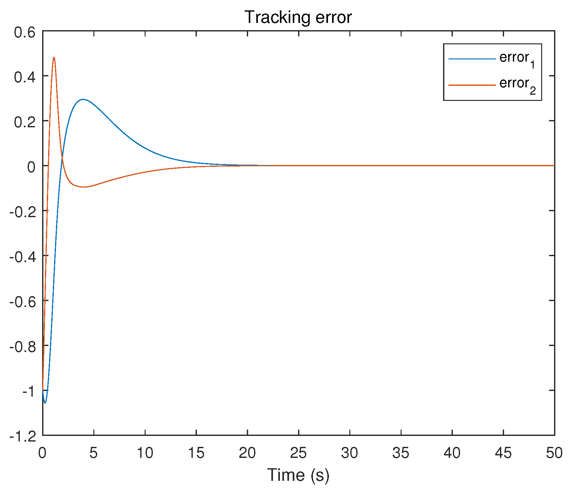 Robust Tracking Control for Non-Zero-Sum Games of Continuous-Time ...
