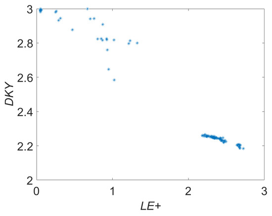 An Image Encryption Scheme Synchronizing Optimized Chaotic Systems Implemented on Raspberry Pis