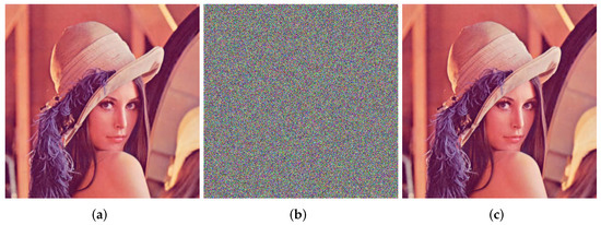 An Image Encryption Scheme Synchronizing Optimized Chaotic Systems Implemented on Raspberry Pis