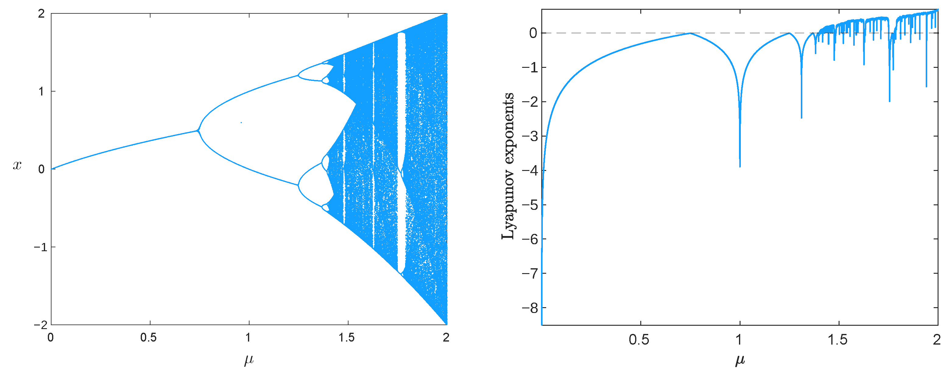 Mathematics | Free Full-Text | A Probabilistic Chaotic Image Encryption ...