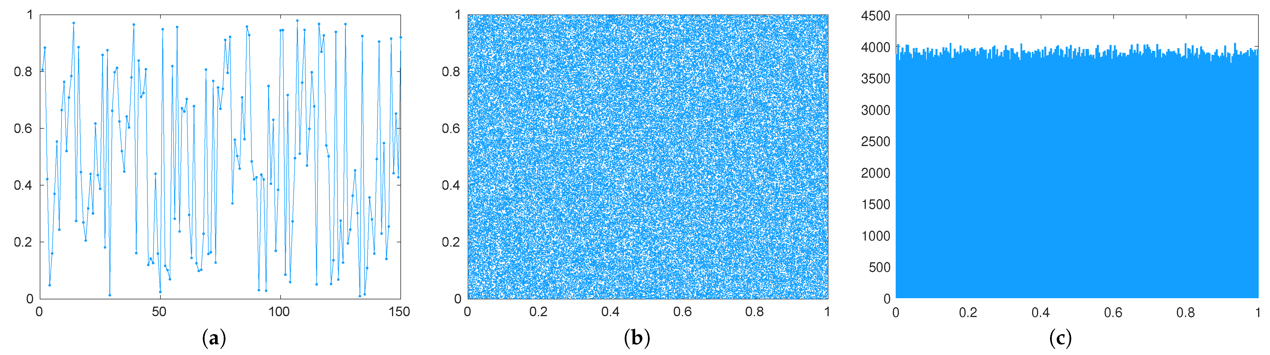 A Probabilistic Chaotic Image Encryption Scheme