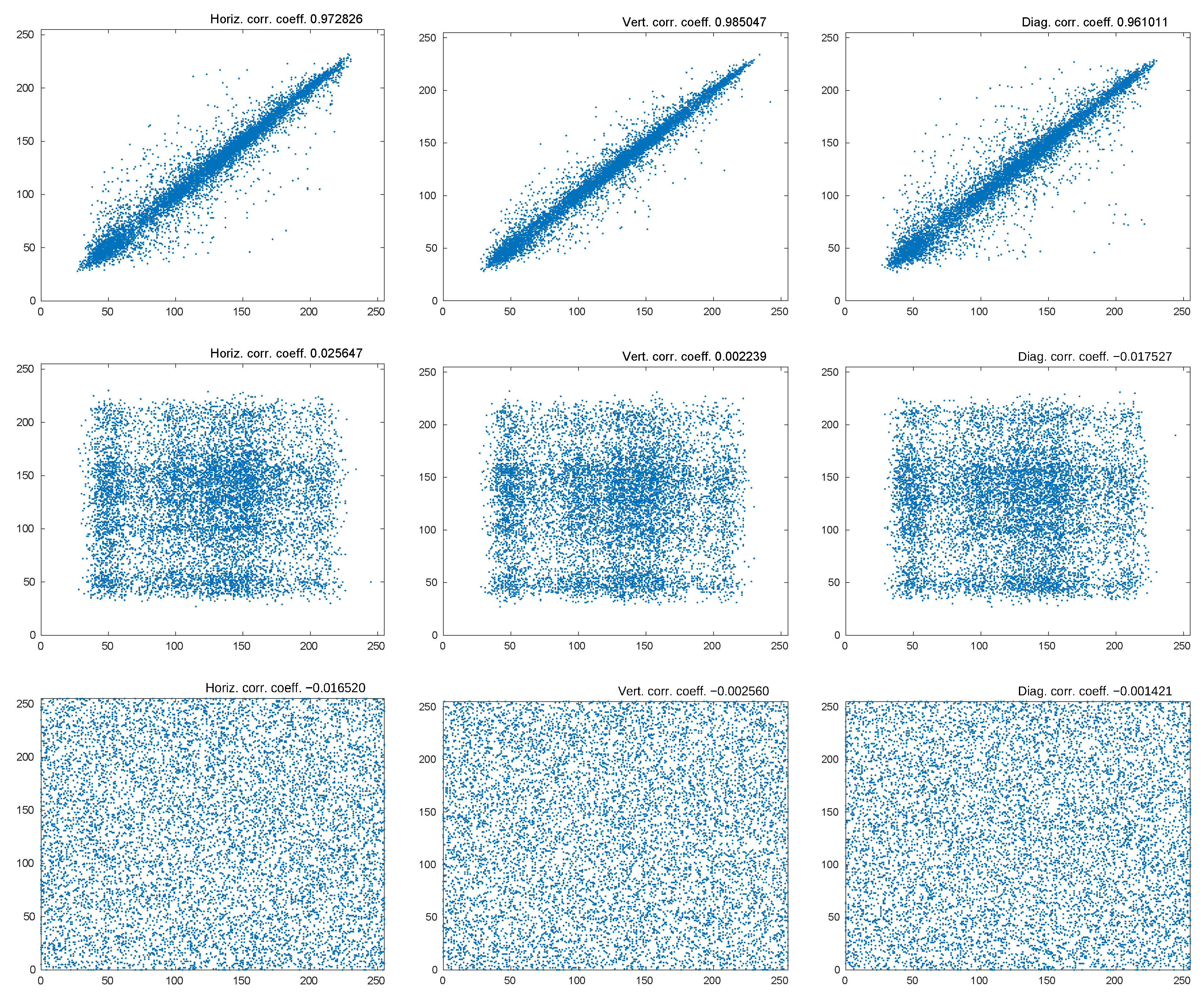 A Probabilistic Chaotic Image Encryption Scheme