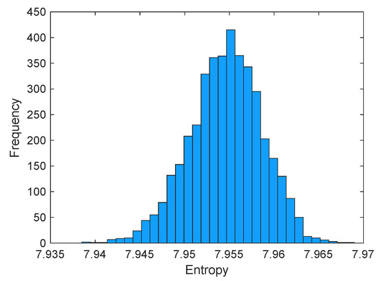 A Probabilistic Chaotic Image Encryption Scheme