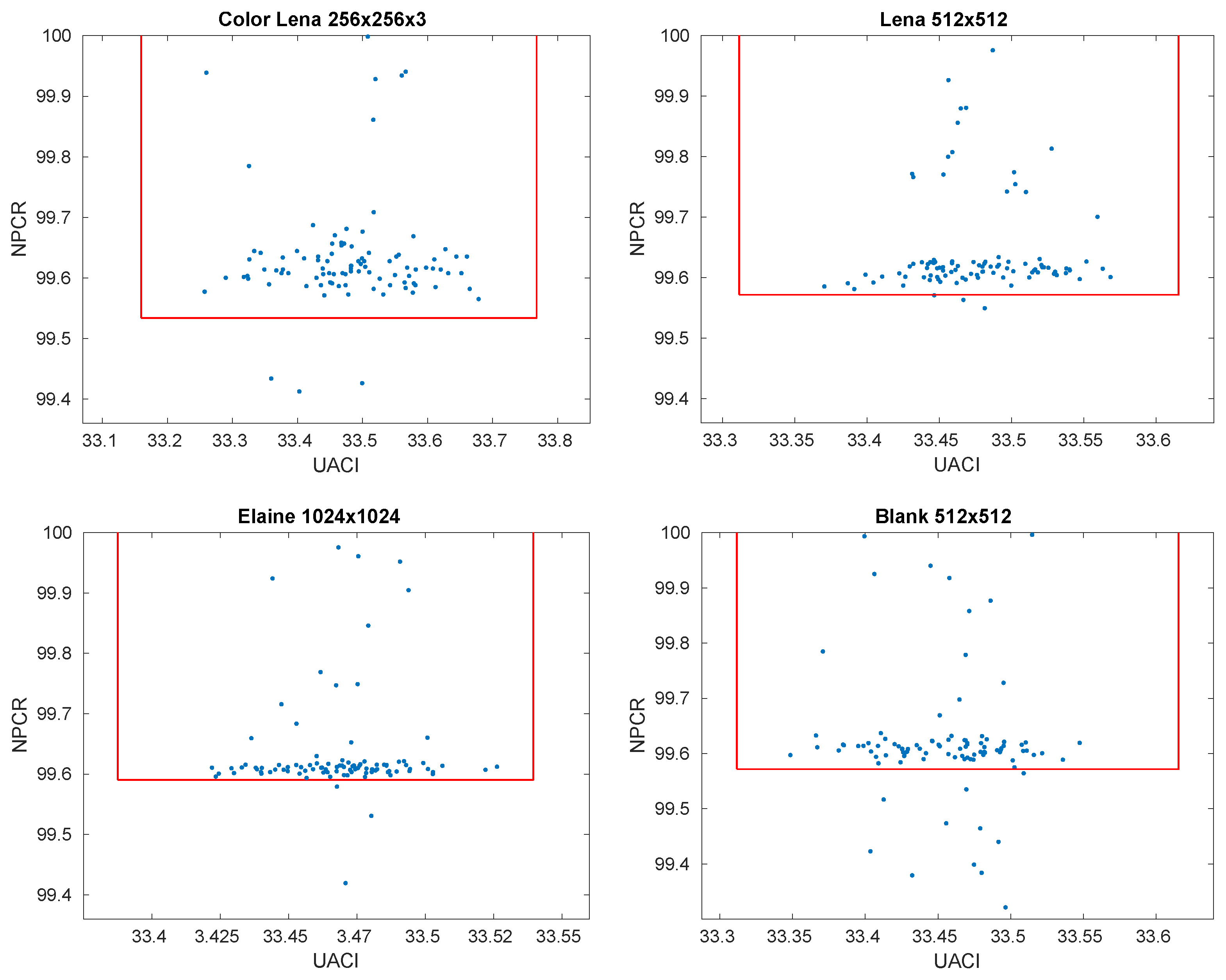 A Probabilistic Chaotic Image Encryption Scheme