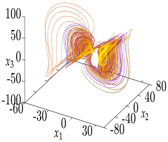 Mathematics | Special Issue : Applied Mathematical Modelling and ...