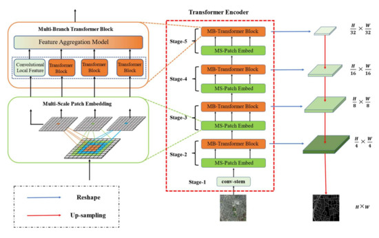HA-RoadFormer: Hybrid Attention Transformer with Multi-Branch for Large ...