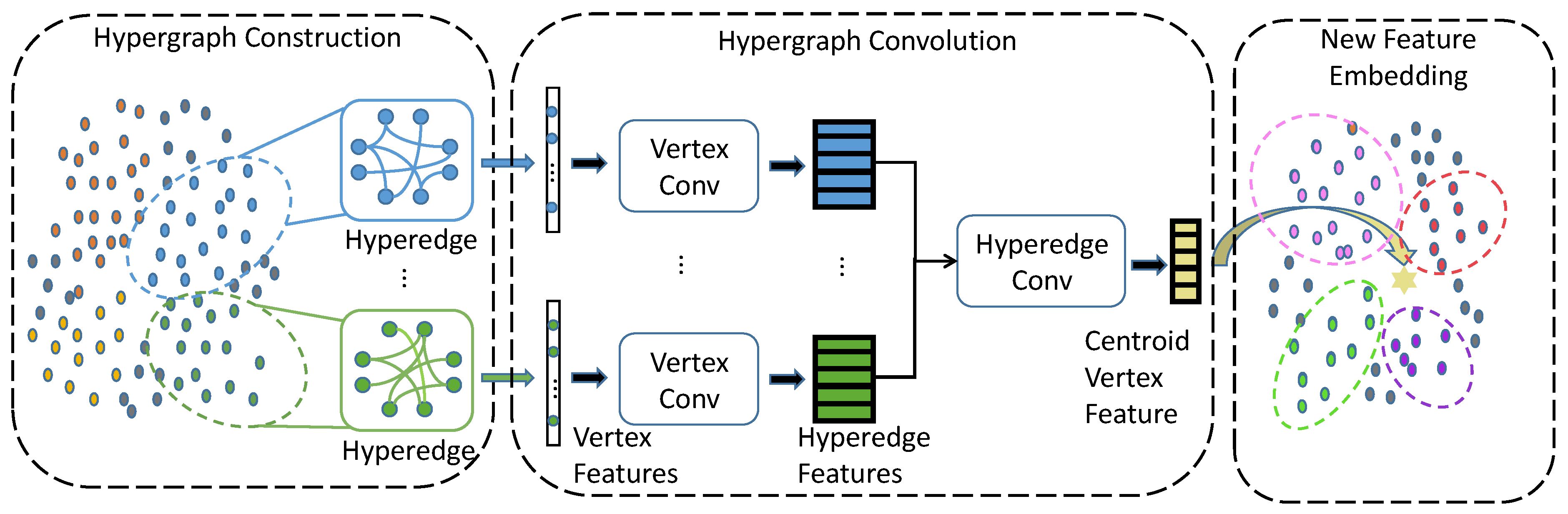 Hypergraph and Uncertain Hypergraph Representation Learning Theory and Methods