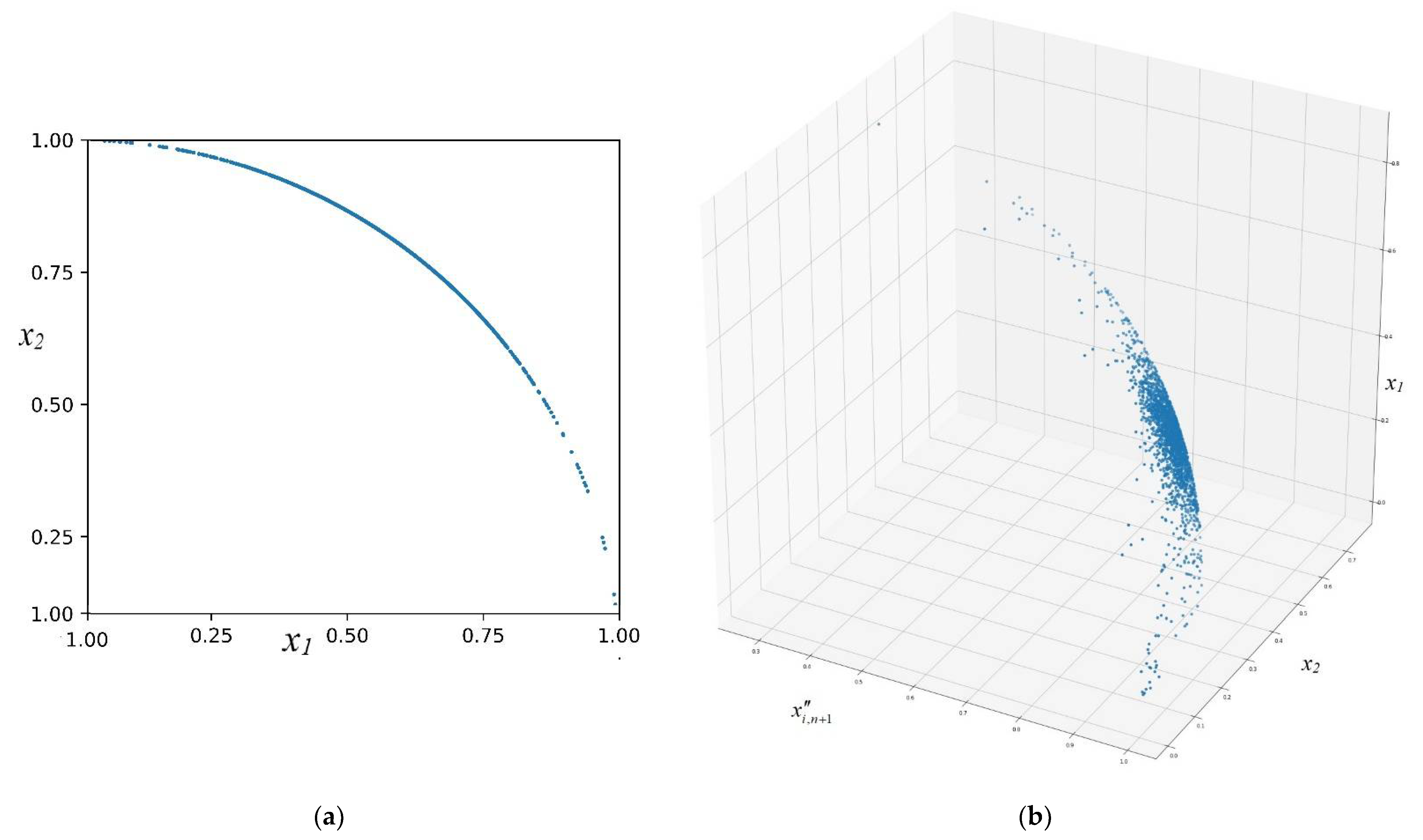 Mathematics | Free Full-Text | A Two-Step Data Normalization Approach ...