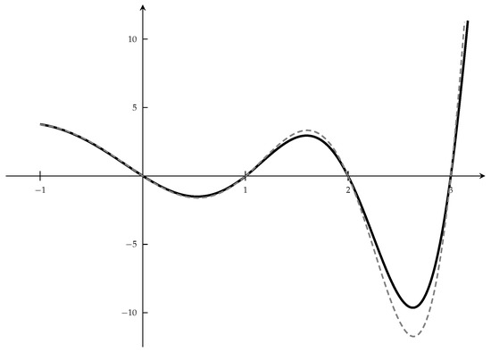 Mathematics | Free Full-Text | On Polynomials Orthogonal with Respect ...