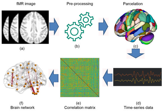 Mathematics | Free Full-Text | Classification of Alzheimer’s Disease Based on Core-Large Scale ...