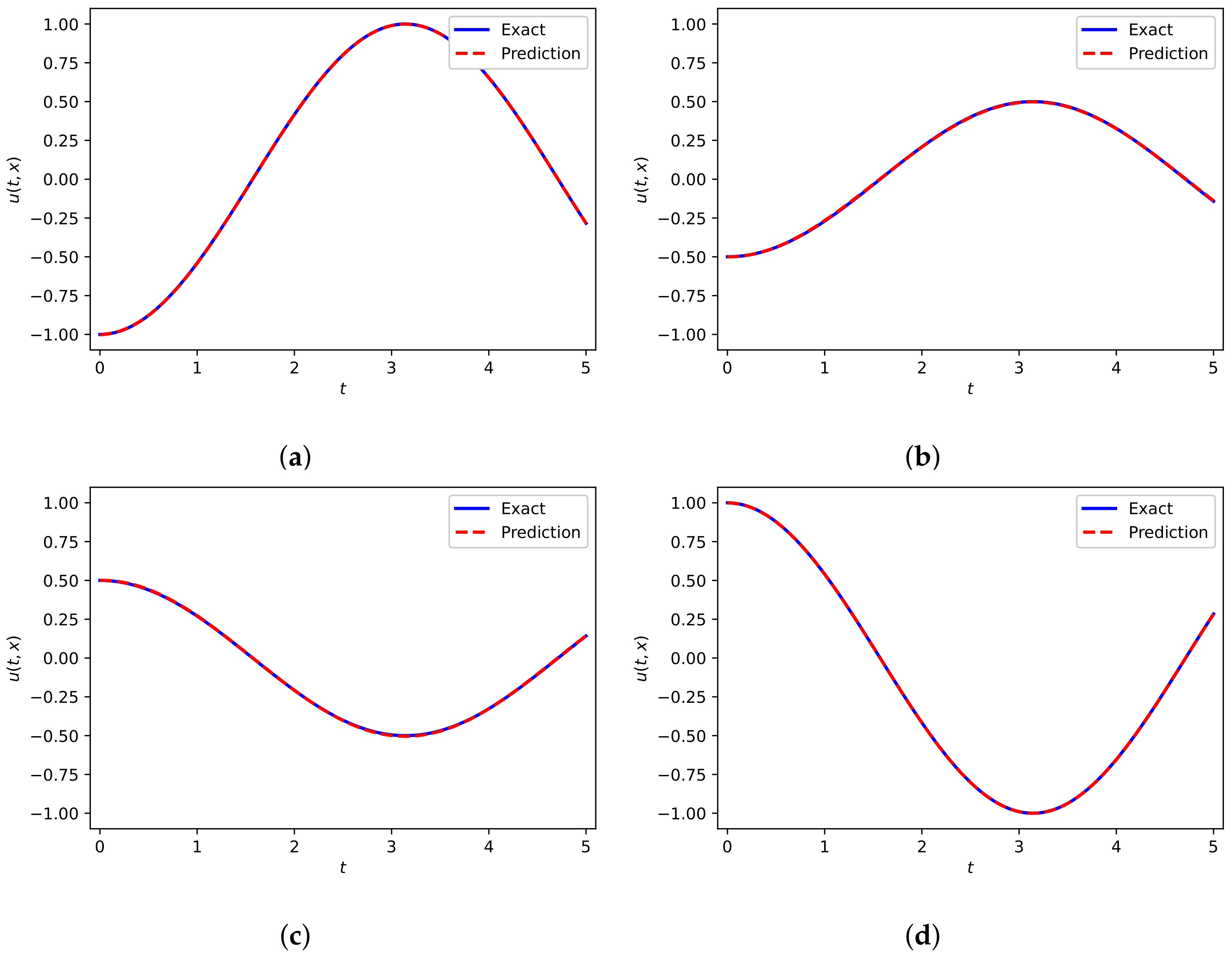 Mathematics | Free Full-Text | DWNN: Deep Wavelet Neural Network for ...