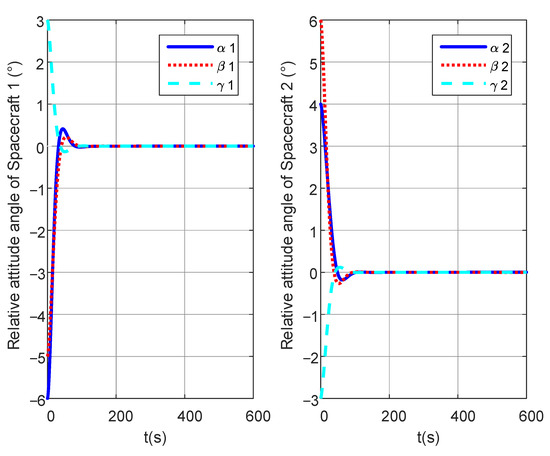Event-Triggered Attitude-Orbit Coupled Fault-Tolerant Control for Multi-Spacecraft Formation