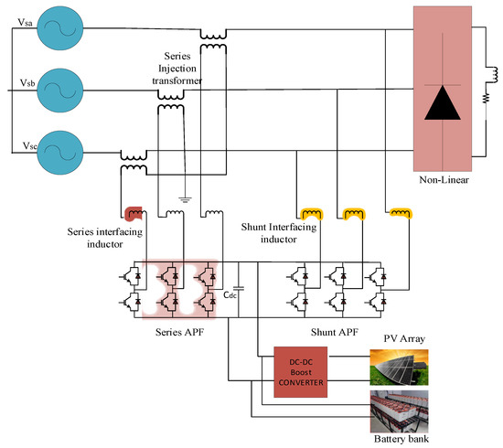 Implementation of ANN Controller Based UPQC Integrated with Microgrid
