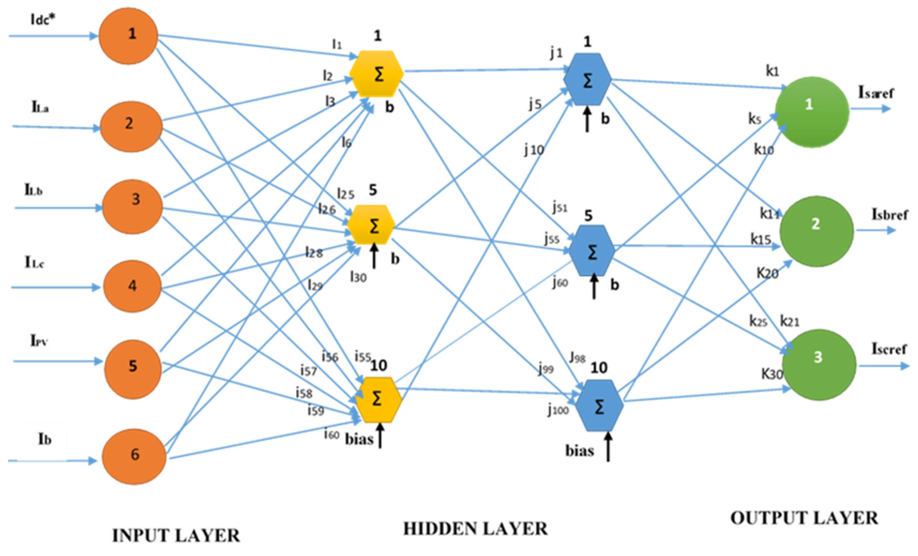 Implementation of ANN Controller Based UPQC Integrated with Microgrid