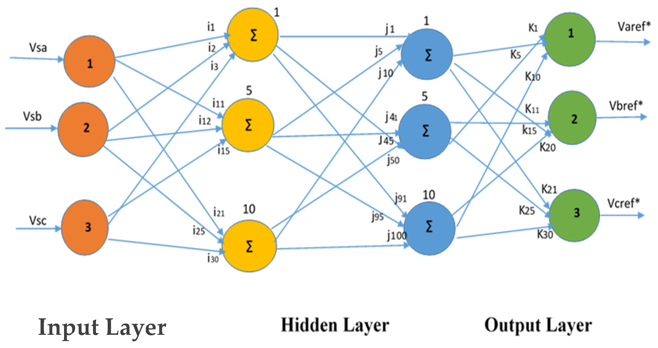 Mathematics | Free Full-Text | Implementation of ANN Controller Based ...