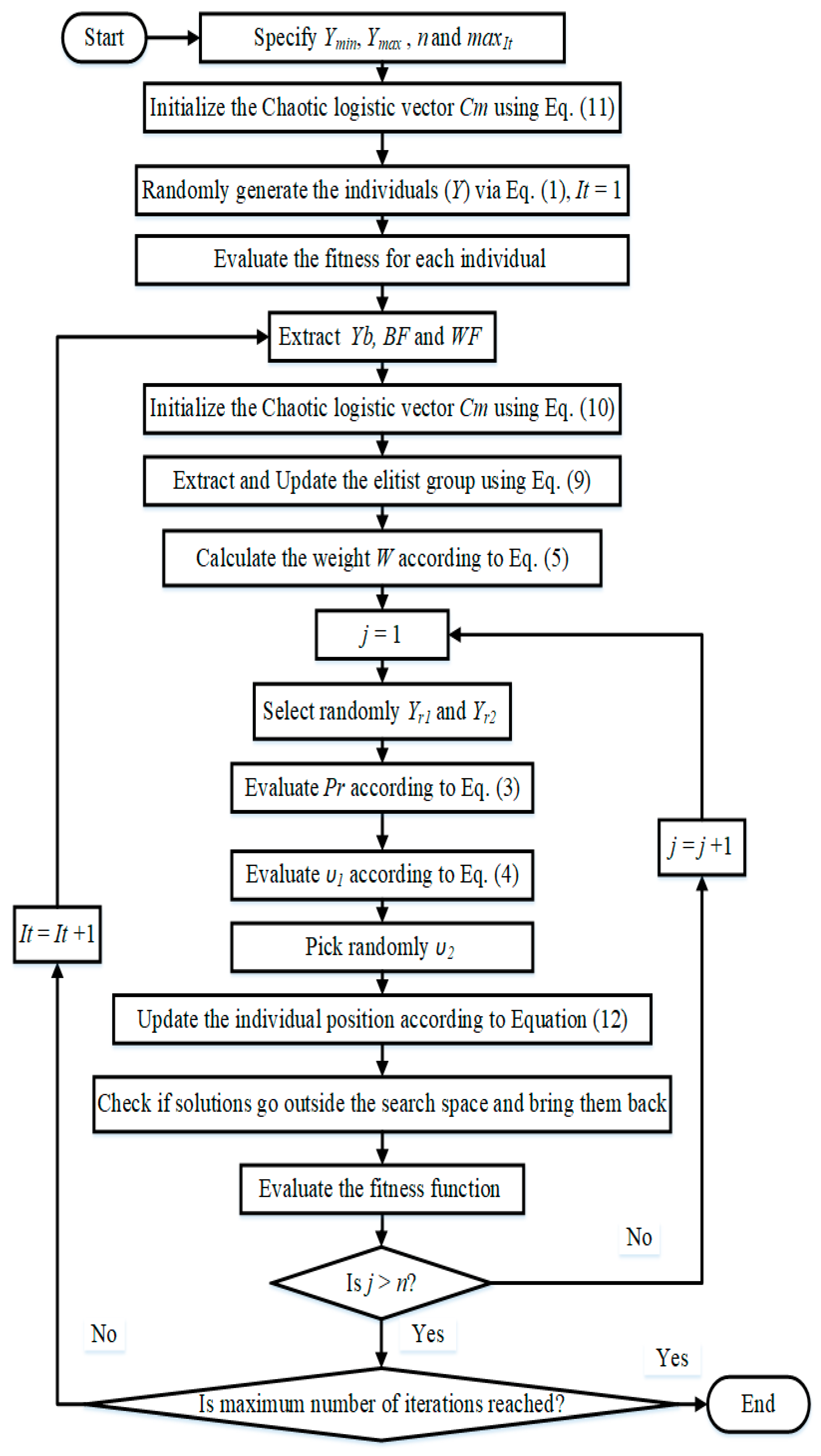 Mathematics | Free Full-Text | An Enhanced Slime Mould Optimizer That ...