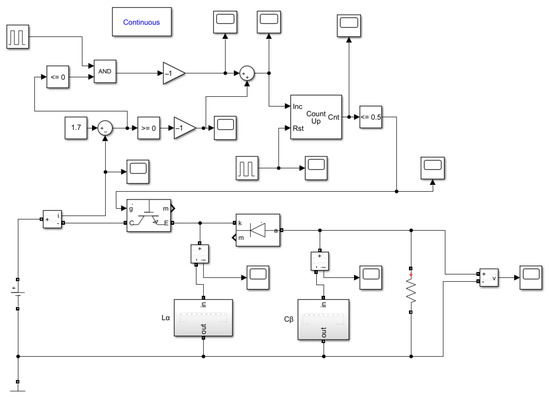 Mathematics Special Issue Fractional Order Systems Control Modeling And Applications 2022